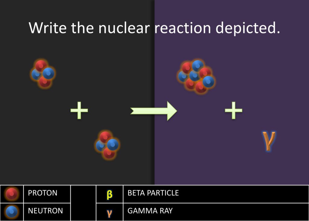 The Born Identity of Atoms – Teachers Institute of Philadelphia