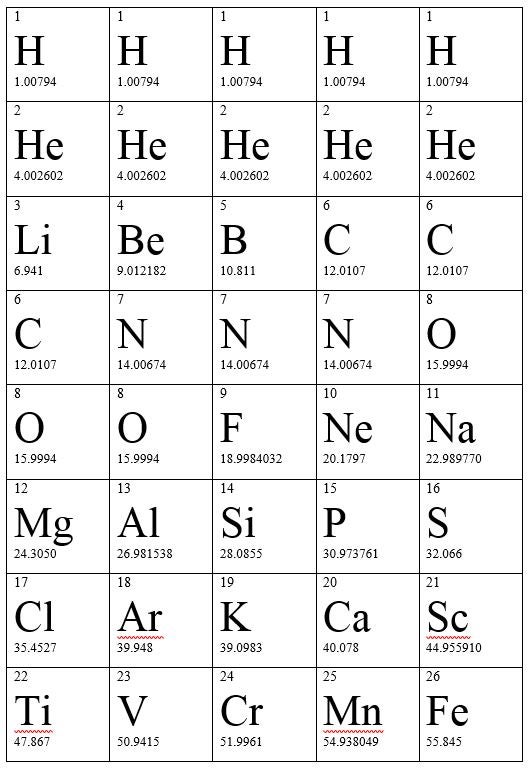 Nuclear Fusion in the Cosmos and the Chemistry Curriculum – Teachers ...