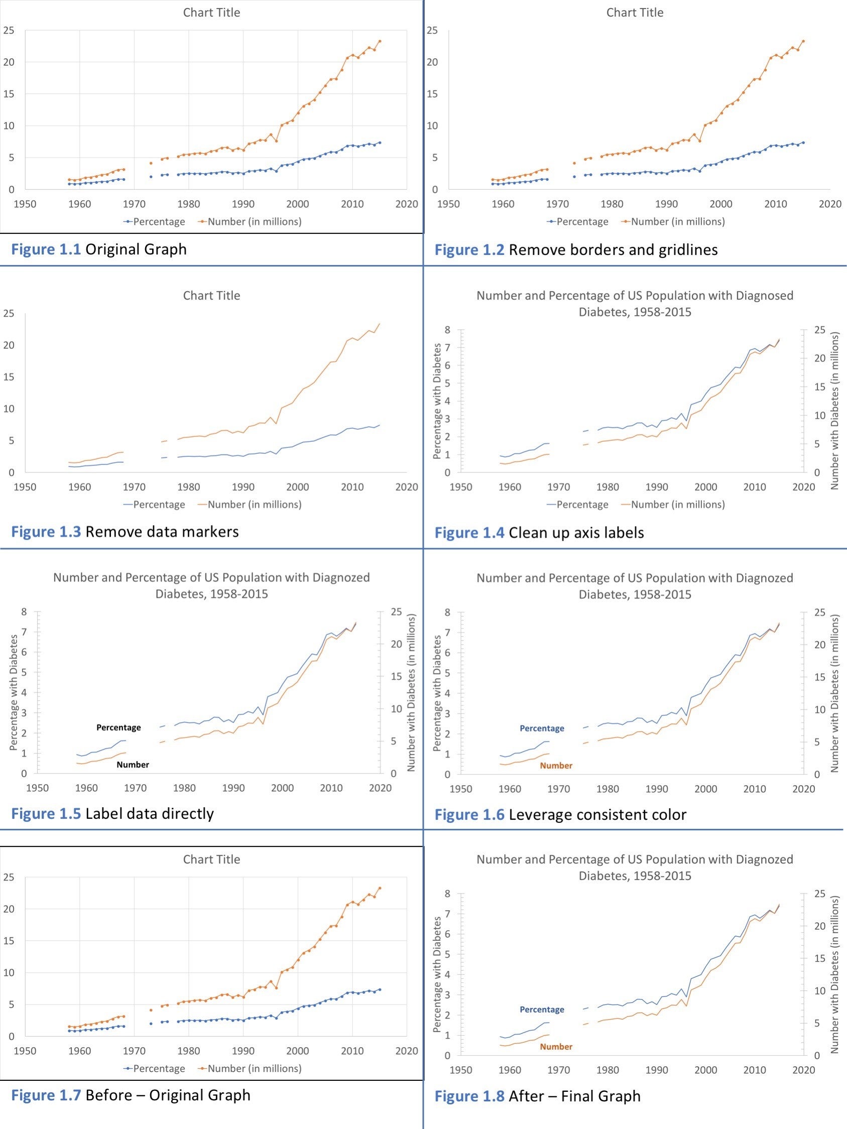 Designing Data on Diabetes – Teachers Institute of Philadelphia
