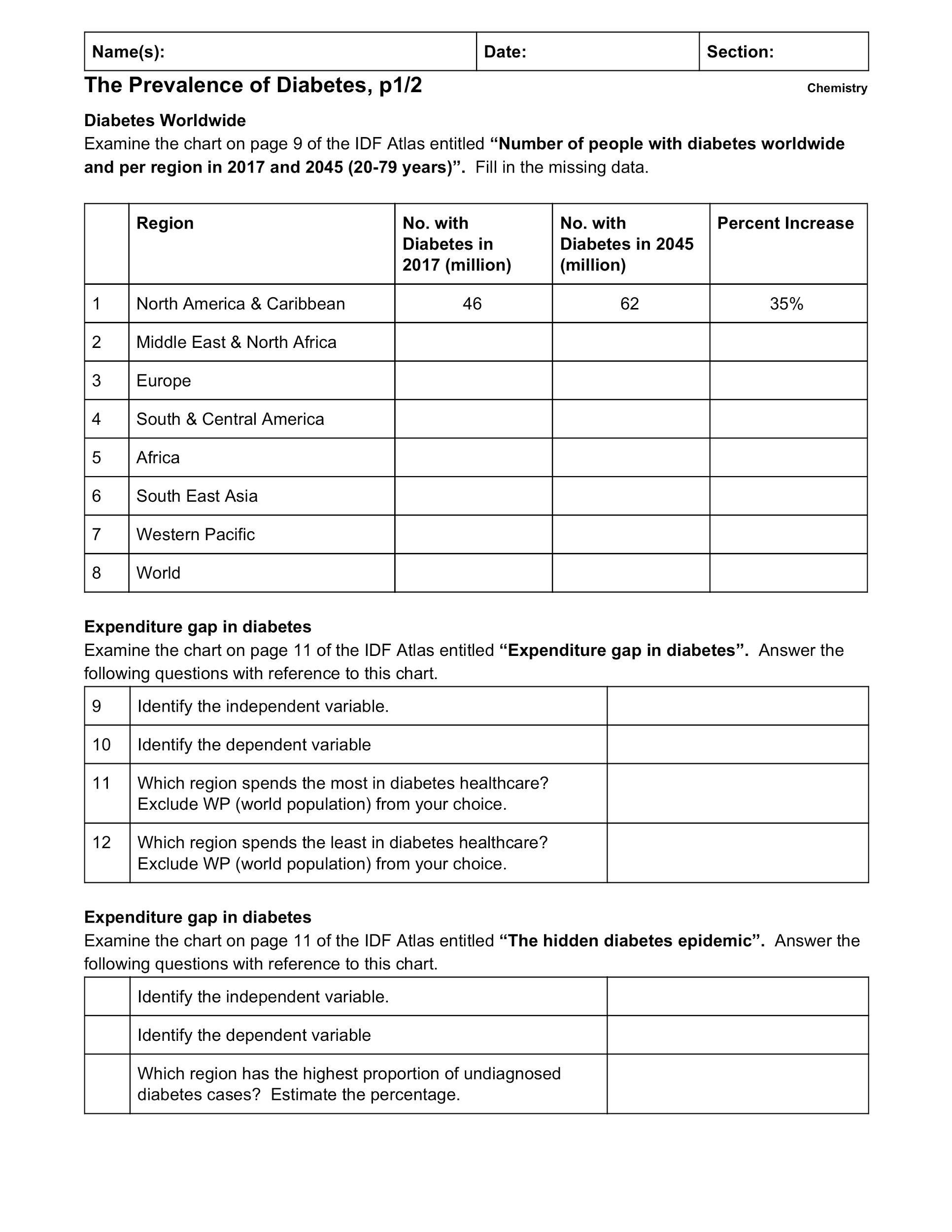 Designing Data on Diabetes – Teachers Institute of Philadelphia