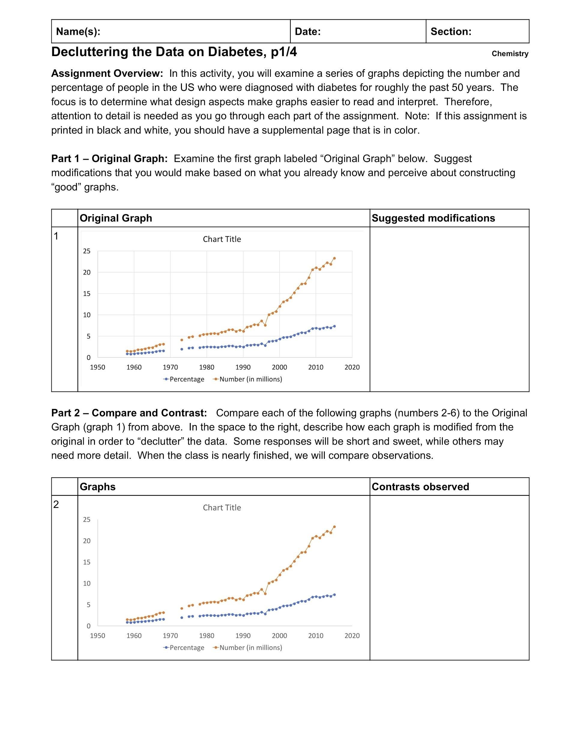 Designing Data on Diabetes – Teachers Institute of Philadelphia