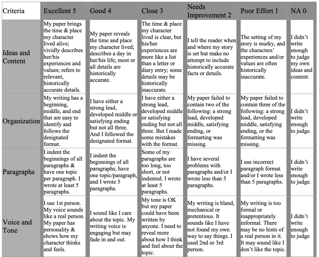 Teaching African-American History Through Contemporary Modern Poetry ...