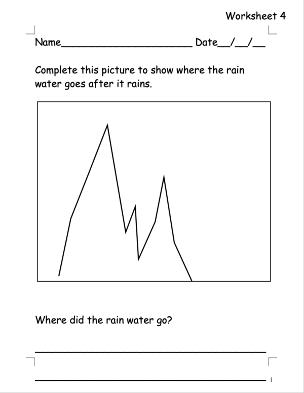 Where Does Our Water Come From? – Teachers Institute of Philadelphia