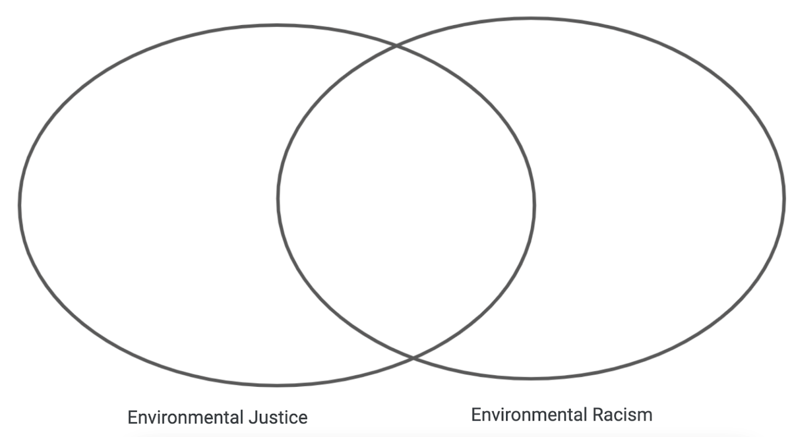 Environmental Justice in Philadelphia – Teachers Institute of Philadelphia